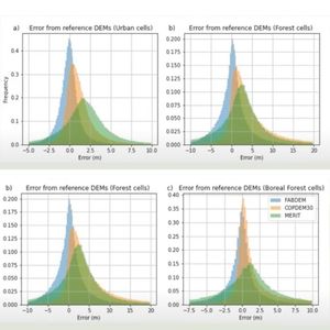 Introducing FABDEM – A New Complete Map Of Earth’s Terrain