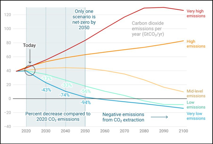 Climate Risk In Banking: Threats & Opportunities | Fathom