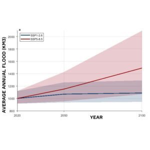 Global Flood Cat: Flood Catastrophe Modeling From Fathom