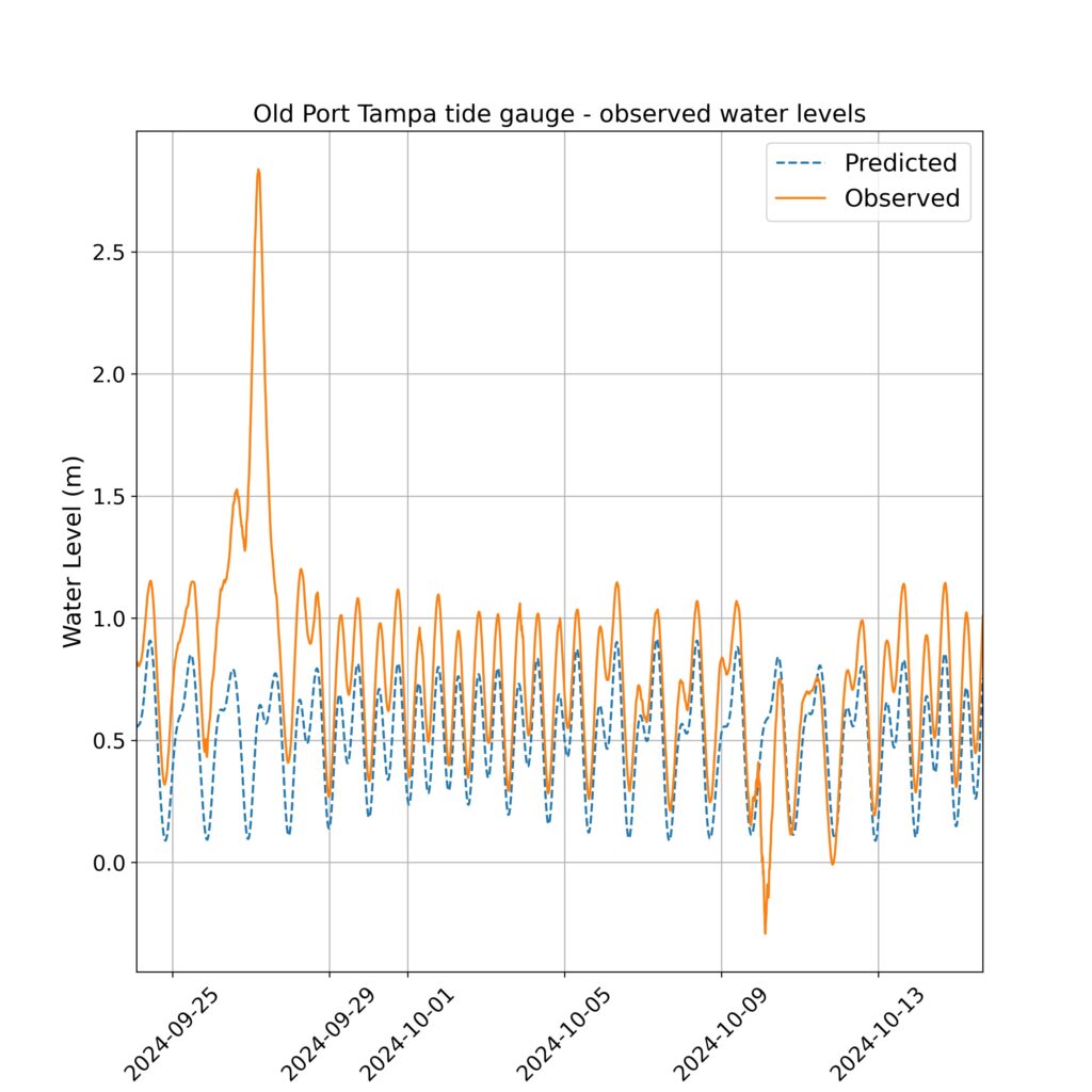 Hurricane Helene and Milton: Evolving Flood Risk In The US