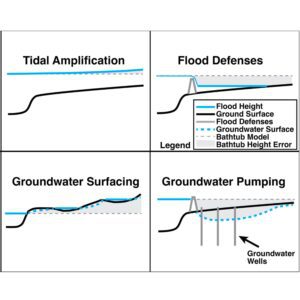 30M Global Flood Inundation Model For Any Climate Scenario
