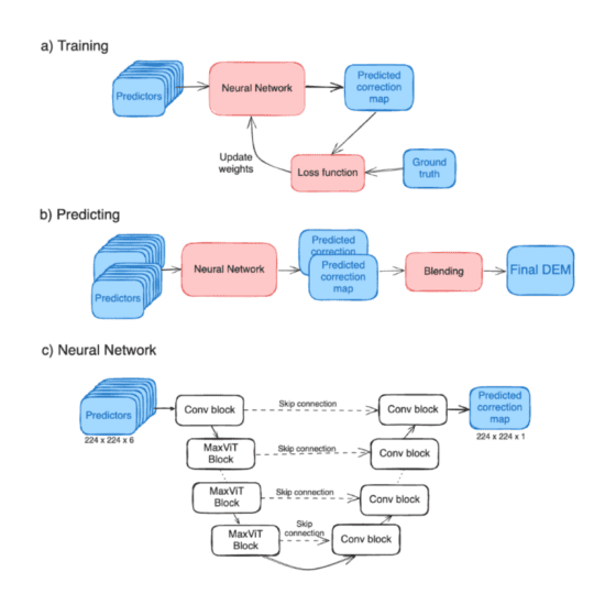 FathomDEM Global Terrain Map Research
